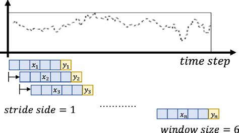 Figure 1 From Clmformer Mitigating Data Redundancy To Revitalize Transformer Based Long Term