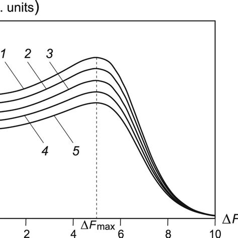 Spectrum Of Electron Density Fluctuations W Leftdelta