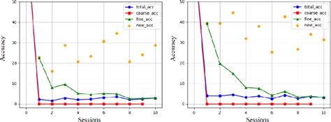 Figure 1 From Coarse To Fine Incremental Few Shot Learning Appendix