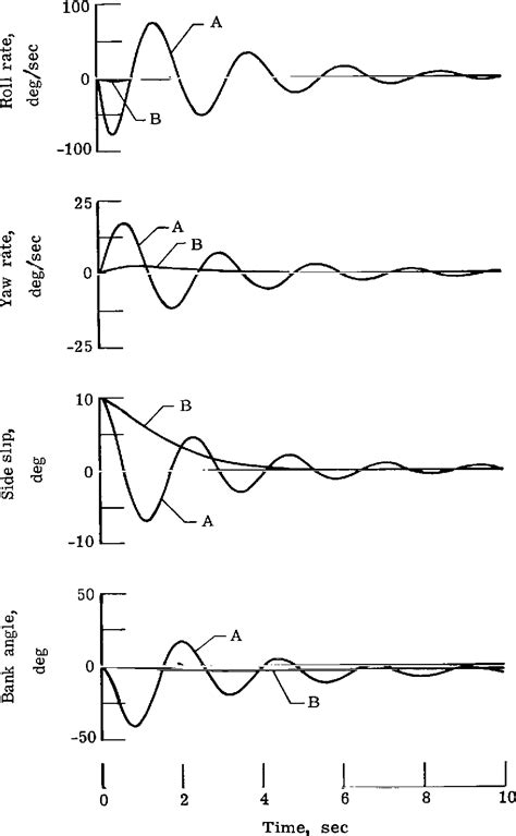 figure 1 from eigenvalue eigenvector assignment using output feedback