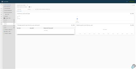 Vrealize Log Insight Domain Login Problem Be