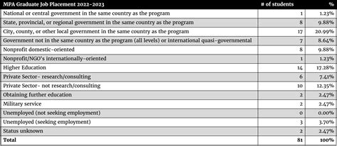 Program Overview Spia