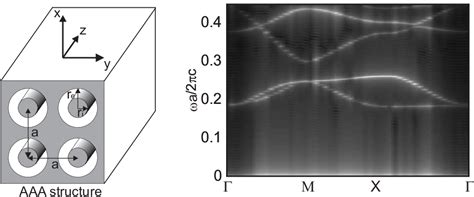 Figure 9 1 From Finite Difference Time Domain Method For Grating Structures Semantic Scholar