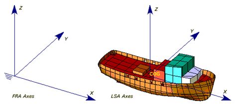 1 2 1 Axes Systems