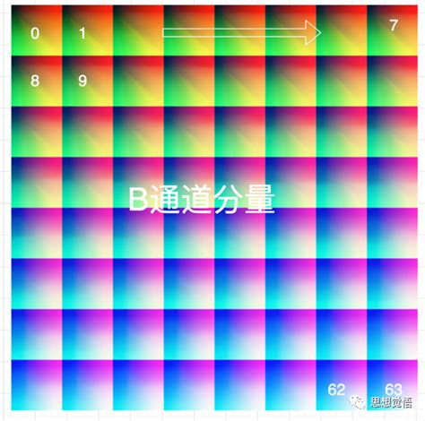 Ffmpeg Mp H