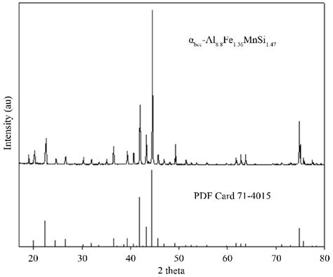 Xrd Pattern Obtained For The α Bcc Al 8 8 Fe 1 36 Mnsi 1 47 Phase