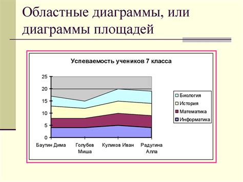 Графики и диаграммы Визуализация многорядных данных Online Presentation