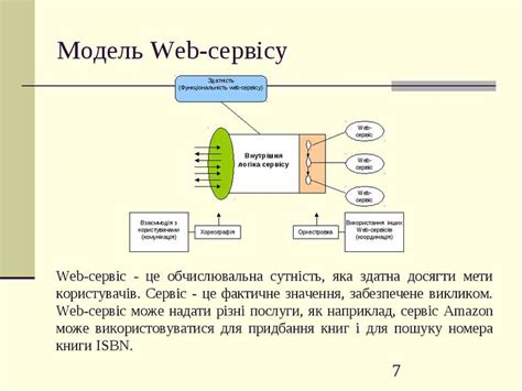 ПІДХІД ДО АДАПТИВНОЇ КОМПОЗИЦІЇ СЕРВІСІВ В Semantic Web СЕРЕДОВИЩІ НА