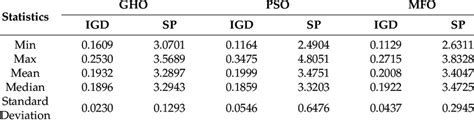 Statistical Performance Of Algorithms Download Scientific Diagram
