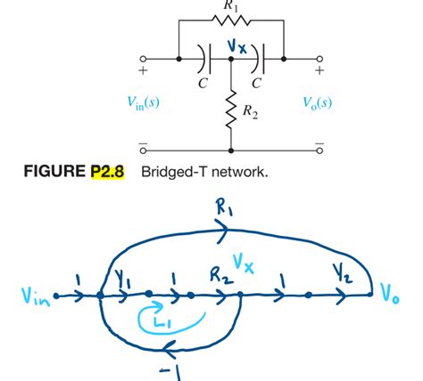 control system drawing signal flow graph from bridged t network