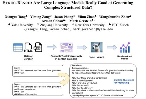 Llms Opensource Chatgpt Nlproc Deeplearning Generativeai Ai