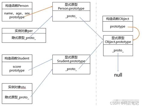 怎样判断一个变量是数组还是对象？ts 判断是数组还是对象 Csdn博客