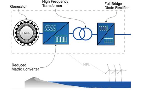 Reduced Matrix Converter Download Scientific Diagram Reduced Matrix Converter Download Scientific Diagram