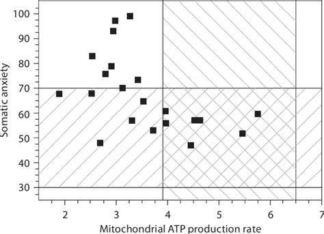 Figure 1 From Mitochondrial Energy Depletion In Depression With