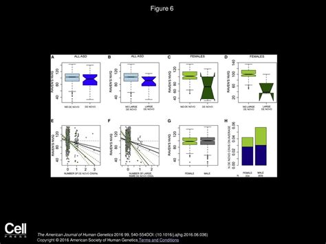 Virpi M Leppa Stephanie N Ppt Download