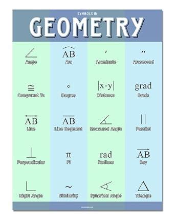 Symbols In Geometry 18 X 24 Classroom Poster Industrial And Scientific