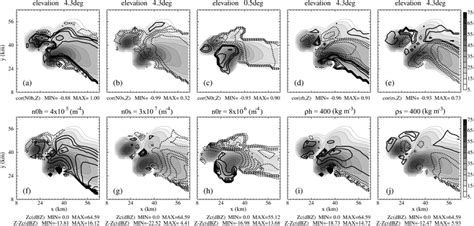 Simultaneous Estimation Of Microphysical Parameters And Atmospheric