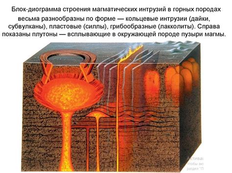 Магматизм Лекция 11 презентация онлайн