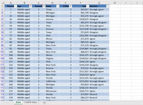 Business Analytics Data Analysis And Decision Making Exercise 33a