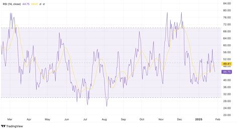 Ethereum Classic Etc Price Prediction For 2025 Short Term Struggles