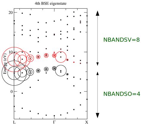 Plotting The Bse Fatband Structure Of Si Vasp Wiki