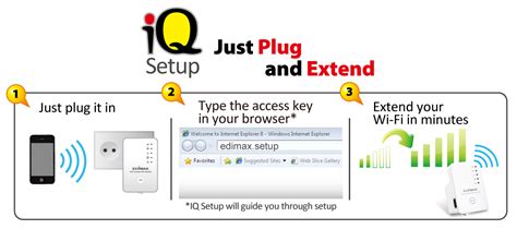 EDIMAX Wi Fi Range Extenders N N Universal Smart Wi Fi Extender Access Point