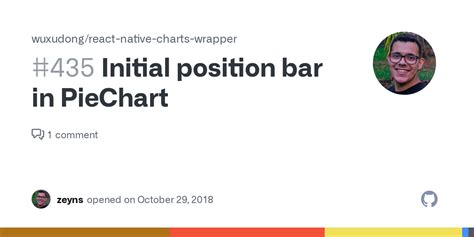 Initial Position Bar In Piechart · Issue 435 · Wuxudongreact Native