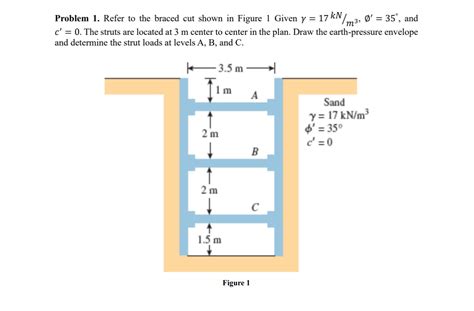 solved problem 1 ﻿refer to the braced cut shown in figure 1
