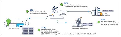 Cisco Ucs Your Platform For Hyperconverged Infrastructure Brochure Cisco