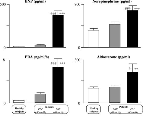 Figure 1 From Right Ventricular Overload And Cardiovascular