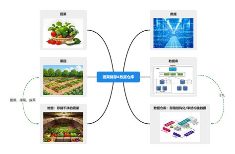 數據庫、數據倉庫、大數據的異同 ？ 數據分析那些事 Medium