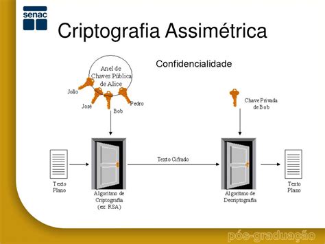 PPT Segurança de Redes de Computadores PowerPoint Presentation free
