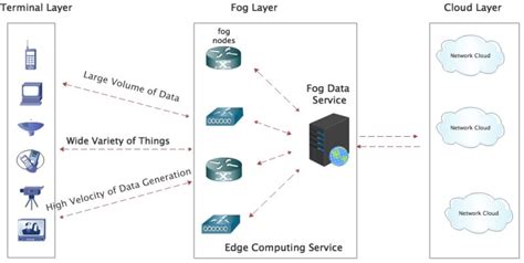 Electronics Mdpi On Linkedin Highlycitedpaper Ddos Machinelearning