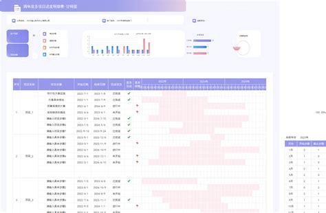跨年度多项目进度甘特图自动设置excel模板 bgwd net 办公文档吧