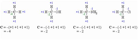 Oxidation Number Examples