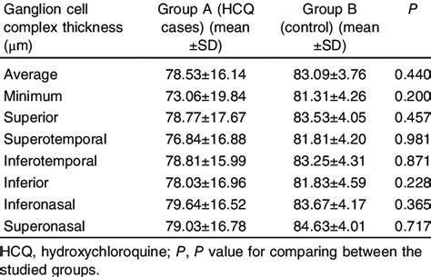 Ganglion Cell Complex Thickness Download Scientific Diagram