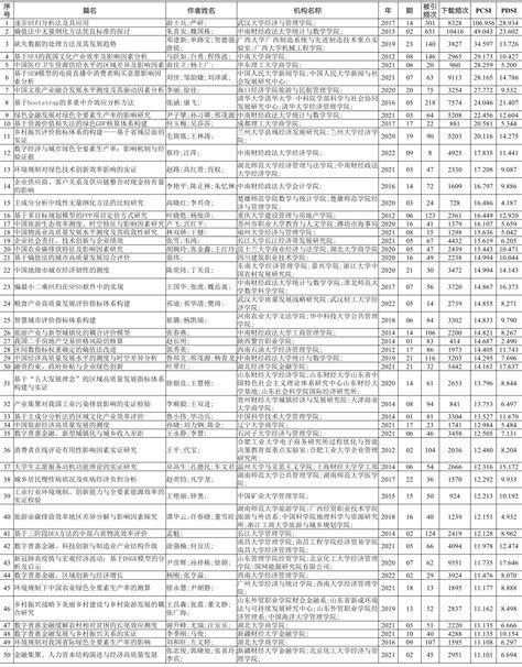 《统计与决策》689篇论文入选中国知网 “高影响力论文”《统计与决策》