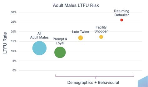 Palindrome Data On Linkedin Healthcaredata Patientcare Datadrivenhealthcare