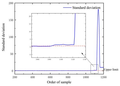 Research On Fault Early Warning Of Marine Diesel Engine Based On Cnn Bigru