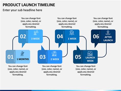 Product Launch Timeline Template