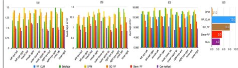 results on lfw test a lfpw test b and cofw c compared to [1