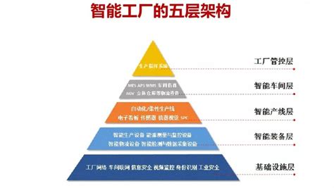 2021中国智能工厂非标自动化集成商百强榜暨研究报告 中国仪器仪表行业协会