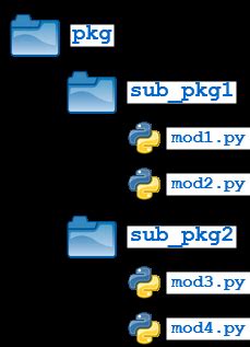 Packaging Python
