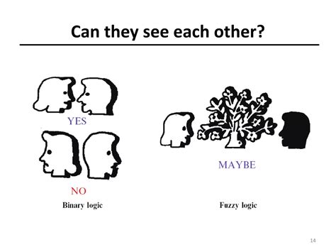 Fuzzy Logic Notes Ai Cse 8th Sem Pptx Programming Languages Computing