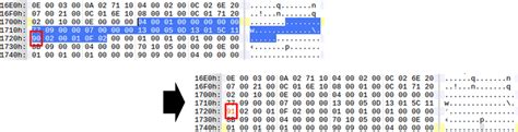 Dalvik Bytecode Partial Modulation Download Scientific Diagram
