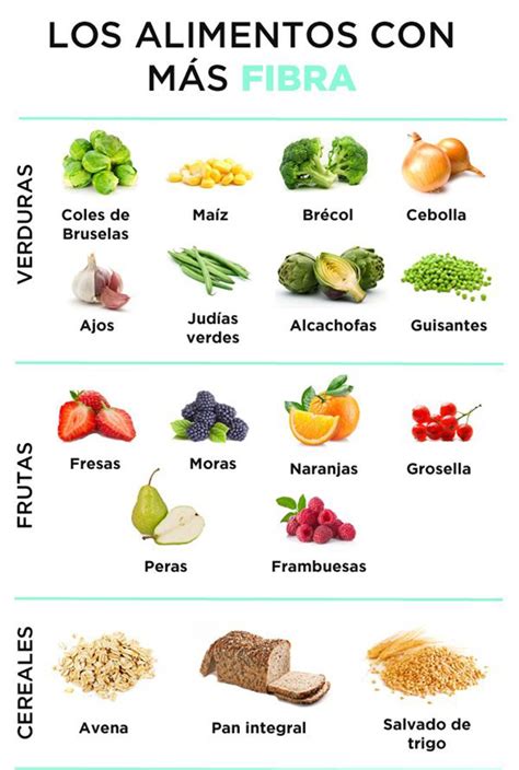 Alimentos Ricos En Fibra Para Combatir El Estreñimiento Infografías Y Remedios