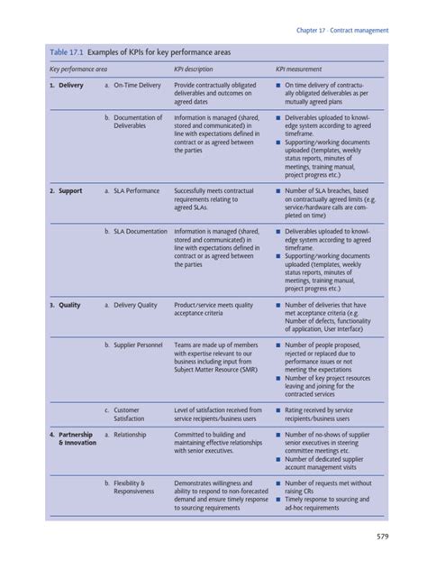 Ejemplos De Kpi Procurement And Supply Chain Management Pdf Performance Indicator Governance