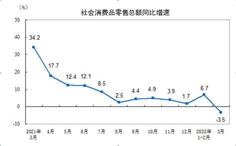 国内宏观经济分析2022年5月第一期 企业官网