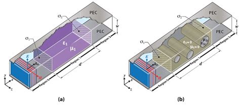 Proposed Experimental Setup Schematic Of The Double Graphene