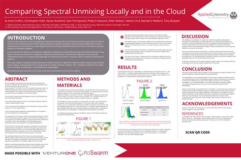 Spectral Unmixing In The Cloud Applied Cytometry